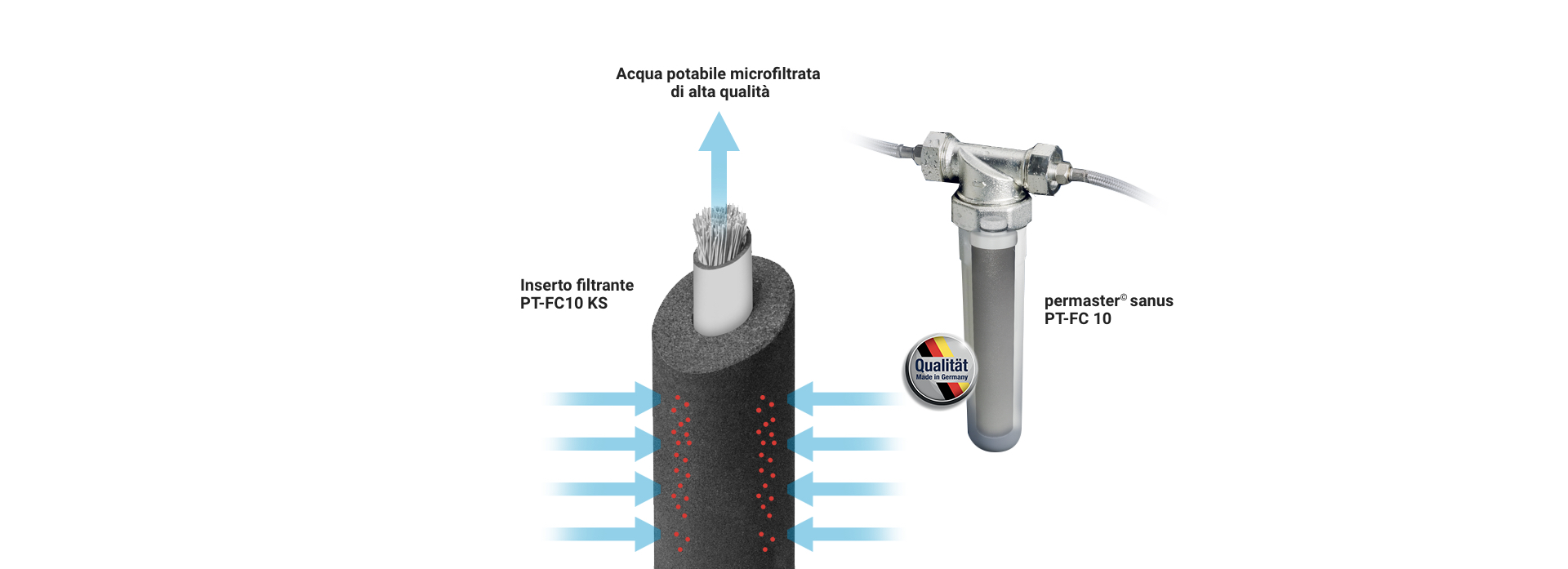 Permatrade | Filtri per l'acqua potabile
